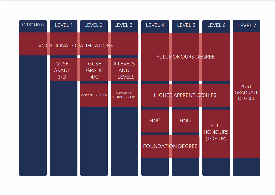 Future Level Charts and Pathways - Swanwick Hall Sixth Form